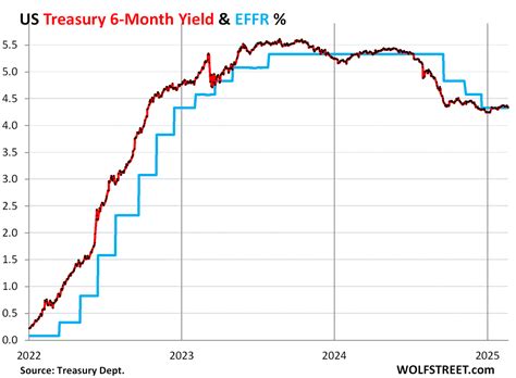 Treasury Yield Curve Flattens As 10 Year Yield Falls Short Term Yields Stay Put Seeking Alpha Treasury Yield Curve Flattens As 10 Year Yield Falls Short Term Yields Stay Put Seeking Alpha