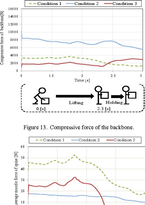Figure 1 From Semi Endoskeleton Type Waist Assist Ab Wear Suit Equipped With Compressive Force