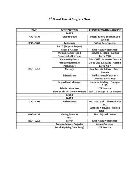 1st Grand Alumni Program Flow Pdf