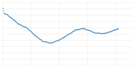 Statistical Significance Assessing Correlation Similarity In Shape And Position Of Two