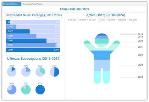 报表控件stimulsoft全新发布252版本，轻松创建报告、仪表板和 Pdf 表单！stimulsoft报表 Csdn博客