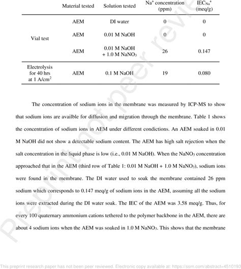 Icp Ms Analysis Of Na Concentration And Iec In Aems And Cathode Download Scientific Diagram