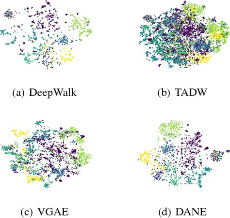 Figure 2 From Deep Attributed Network Embedding Semantic Scholar