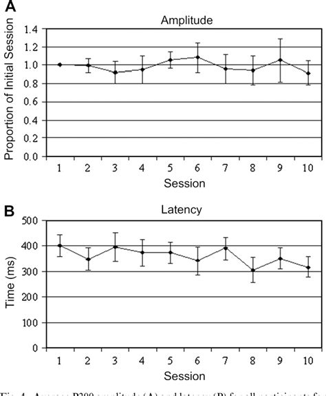 figure 1 from a p300 based brain computer interface for people with