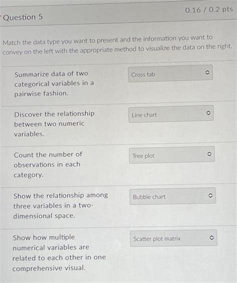 Solved Match The Data Type You Want To Present And The Chegg