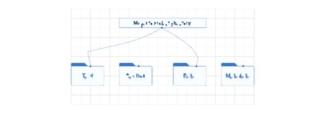 Magento Functional Testing Framework Complete Guide