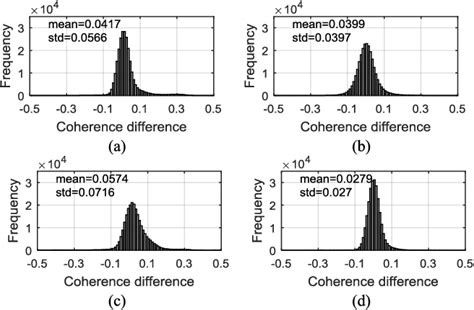 Figure 11 From A Unified Approach Of Multitemporal Sar Data Filtering