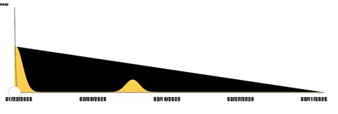 Cve 2025 22732 Exploits And Severity Feedly