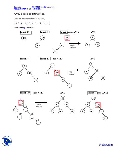Avl Trees Construction Data Structure Assignment Solution Exercises