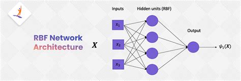 Radial Basis Functions Neural Networks Types And Advantages