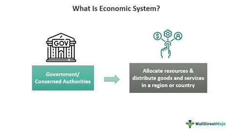 An Economic System Is The Set Of Rules That Define