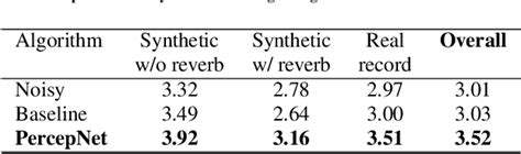 table 1 from a perceptually motivated approach for low complexity real