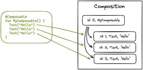Jetpack Compose and internals cohort course 🧑‍💻