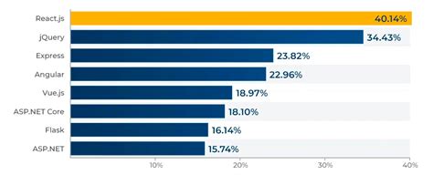 The Secret Sauce To Recruiting Exceptional Software Developers 4