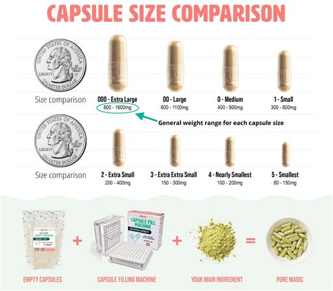 What Capsule Size Do I Need Estimate Your Capsule Size — Blateco