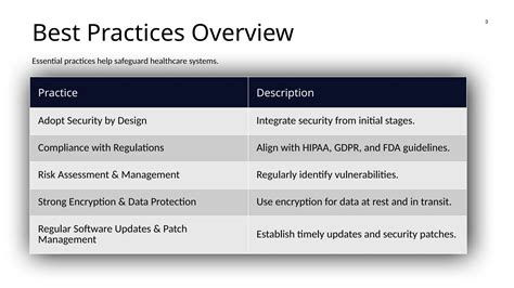 Secure Software Development Best Practices Pptx