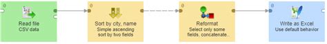 Cloverdx 101 Some Basic Concepts Explained