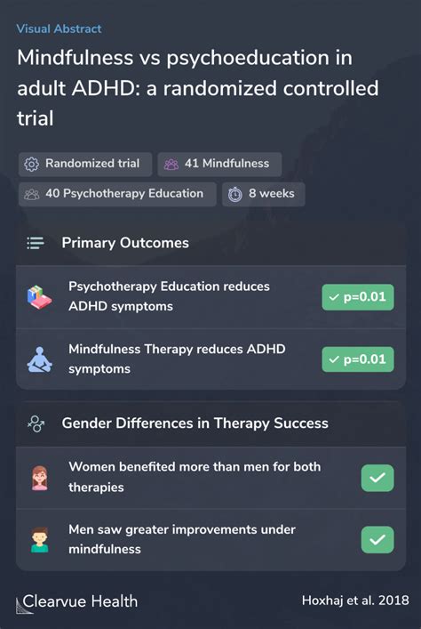 Visual Abstract Mindfulness Vs Psychoeducation In Adult Adhd A Randomized Controlled Trial