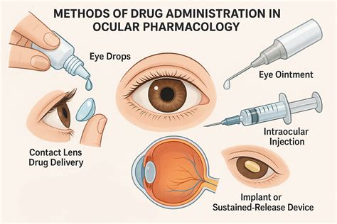 Unit 4 Ocular Pharmacology Basic And Ocular Pharmacology 4th