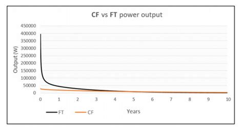 Numerical Modelling Of A Deep Closed Loop Geothermal System Evaluating The Eavor Loop