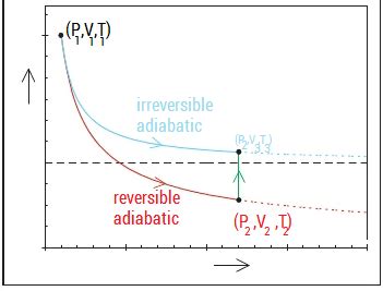 Physical Chemistry Derivation Of The Relation Between Temperature And