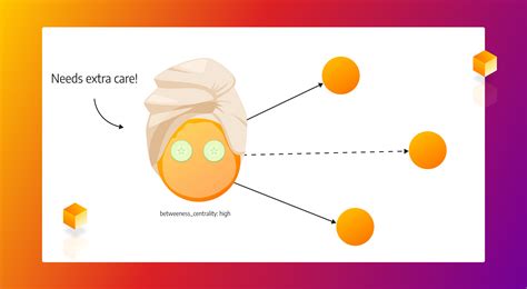 Why Are Nodes With A High Betweenness Centrality Score High Maintenance