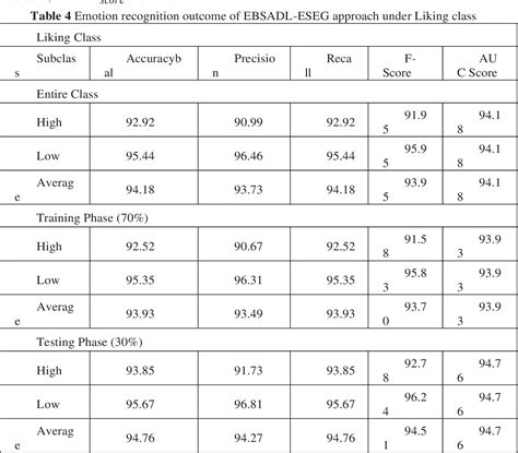 Table 4 From Enhanced Bird Swarm Algorithm With Deep Learning Based