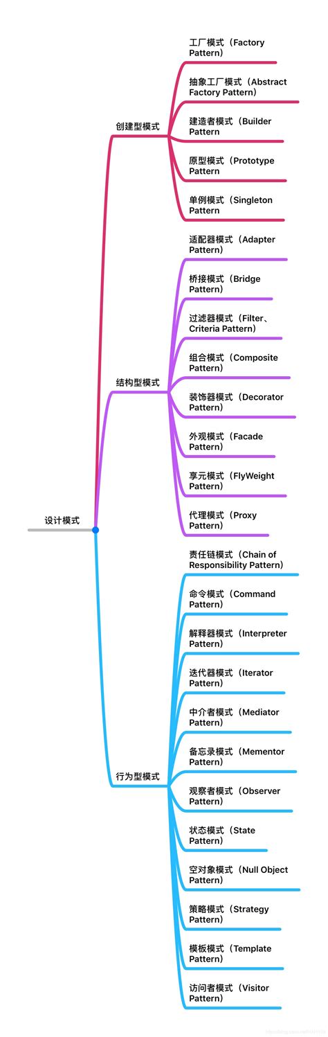 创建型设计模式之——单例模式单例和上帝对象 Csdn博客