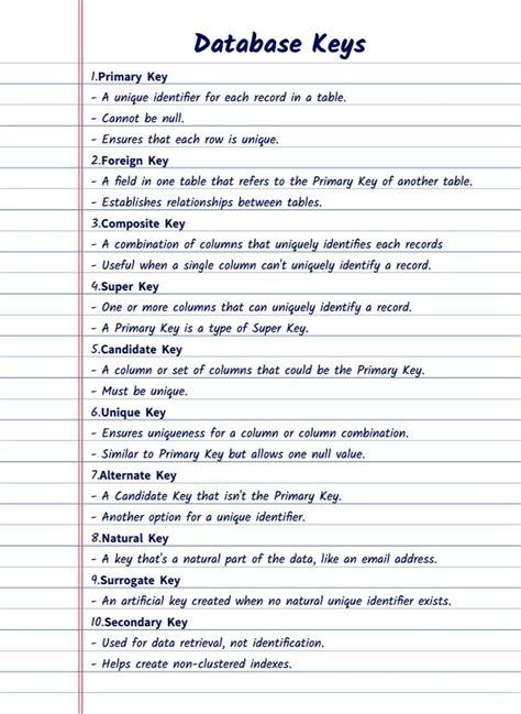 How Database Keys Are Essential For Organizing And Managing Data Effectively Brij Kishore