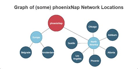 What Is A Graph Database Definition Use Cases And Benefits