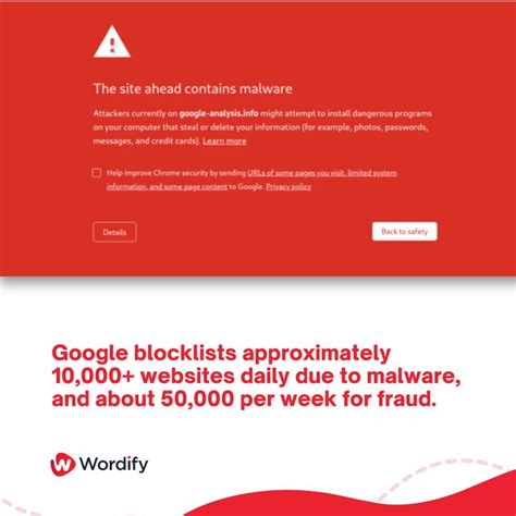 Wordify On Linkedin Devsite Wordpresssecurity Websiteprotection