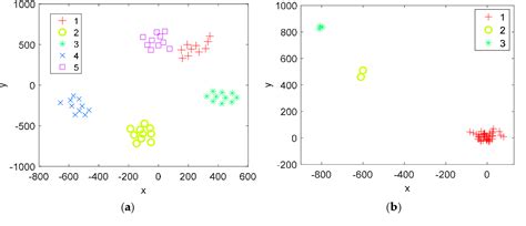 Figure 1 From Heterogeneous Clutter Suppression For Airborne Radar Stap Based On Matrix