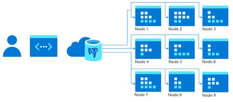 Azure Database Azure Offers A Choice Of Fully Managed… By Sourabh Garg Aug 2022 Medium