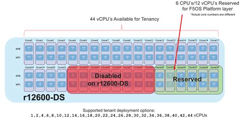 Rseries Multitenancy