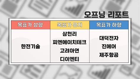 오프닝벨 오늘장 주요 리포트 상향 한전기술 하향 대덕전자·진에어·제주항공 Youtube