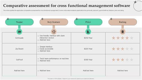 Comparative Assessment For Cross Functional Management Software Ppt