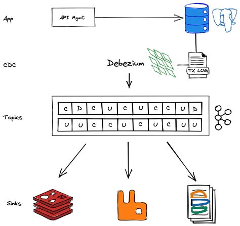 Streaming Apiman Events To External Consumers Via Kafka