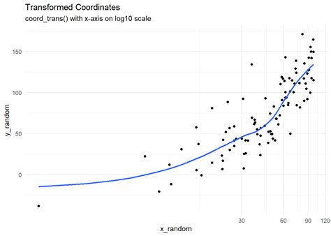 Solutions And Beyond Ggplot2 Chapter 15 Solutions And Beyond Ggplot2 Chapter 15