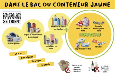 Définition Tri Sélectif Tri Sélectif Exemple Exgb