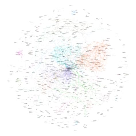 Global Similarity Graph Visualizing Article Title Overlap The Gdelt
