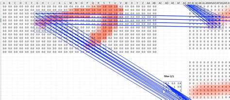 part 2 lesson 9 wiki page 14 part 2 and alumni 2018 fast ai