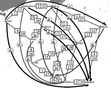 Illustration Of Given Demands Of Bandwidth Allocation In Assumed