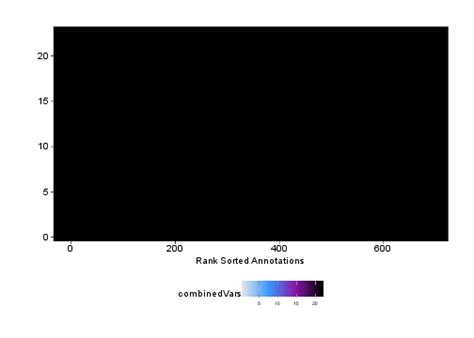 152 Archr And Custom Deviations Archr Robust And Scaleable Analysis Of Single Cell Chromatin