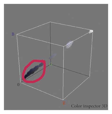 A RGB Color Model B Histogram For RGB And HSV Color Space Download Scientific Diagram