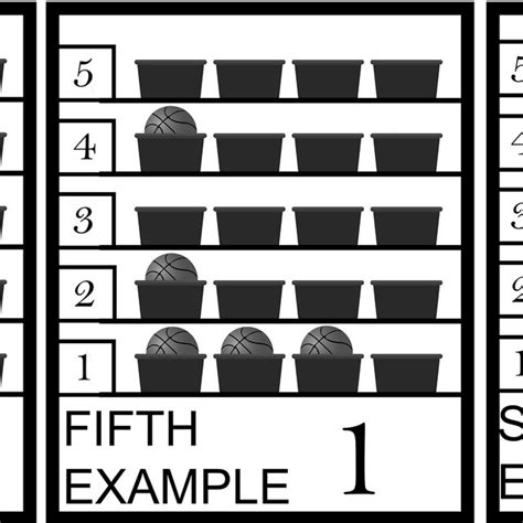 An Example Of The Bose Einstein Statistics Of Balls Of Identical Types Download Scientific