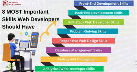 Top 8 Essential Skills Every Web Developers Needs Mariox Software