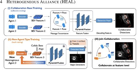 Figure 2 From An Extensible Framework For Open Heterogeneous Collaborative Perception Semantic