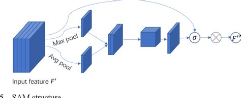 Figure 5 From Steel Surface Defect Detection Based On Improved Mask Rcnn Semantic Scholar
