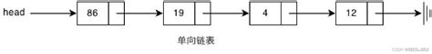 链表 哈希表 详解哈希链表 Csdn博客