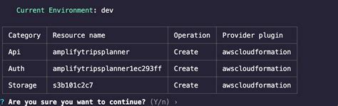 模块 1：克隆 Flutter 应用程序 使用 Aws Amplify 构建 Flutter 移动应用程序 第 2 部分